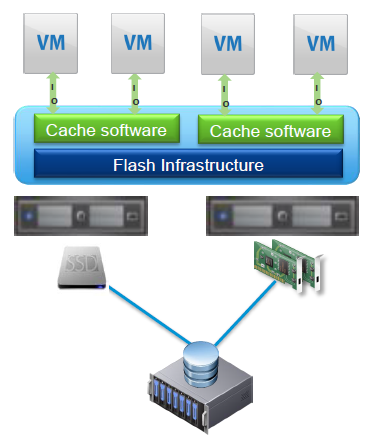 VMworld 2012 Storage Nerdvana: vVols, vSAN and vFlash