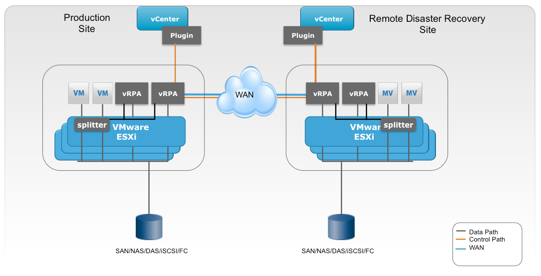 How cool is this: EMC’s Recoverpoint goes INSIDE vSphere!